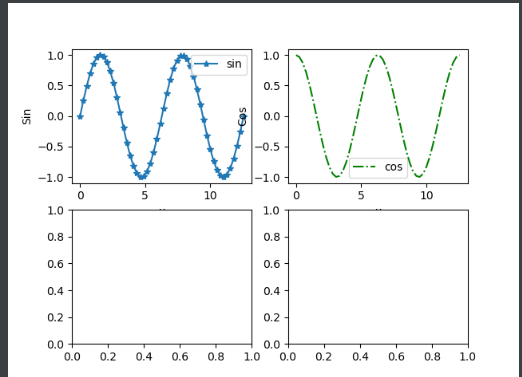 Python 中matplotlib 实现多个坐标轴画图matplotlibpyplot 实现多个坐标轴的方法名 Csdn博客 