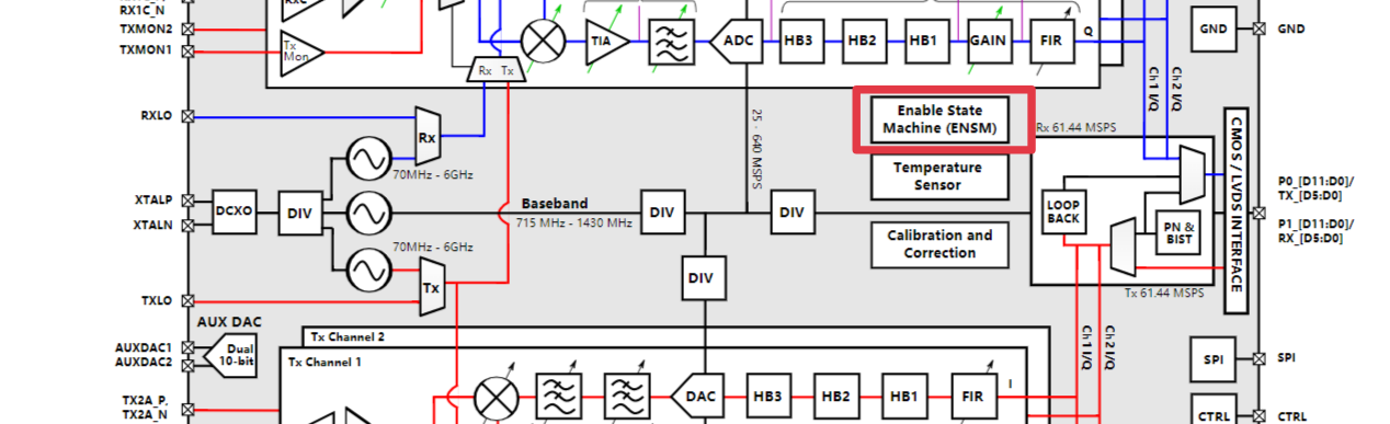 AD9361 介绍 (中)_ad9361中的agc-CSDN博客