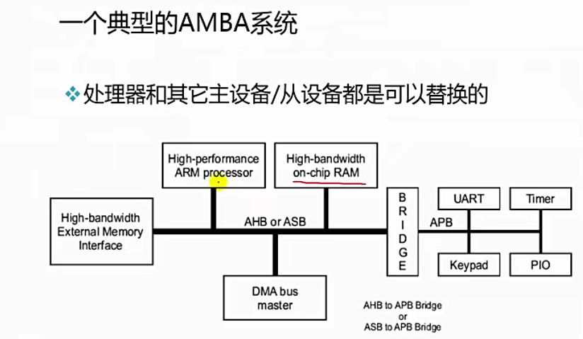 SOC设计——（2）AMBA总线之AHB_ahb的slave如何减少准备时间-CSDN博客