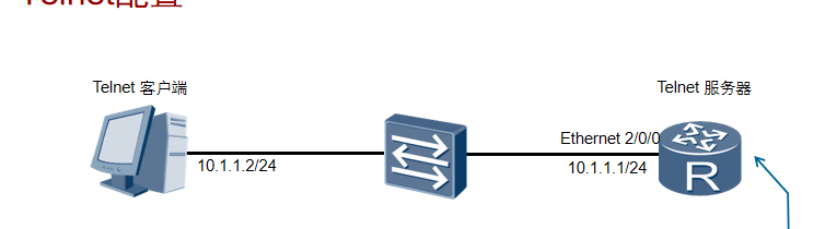 华为设备Telnet配置_华为 b866-s1-CSDN博客
