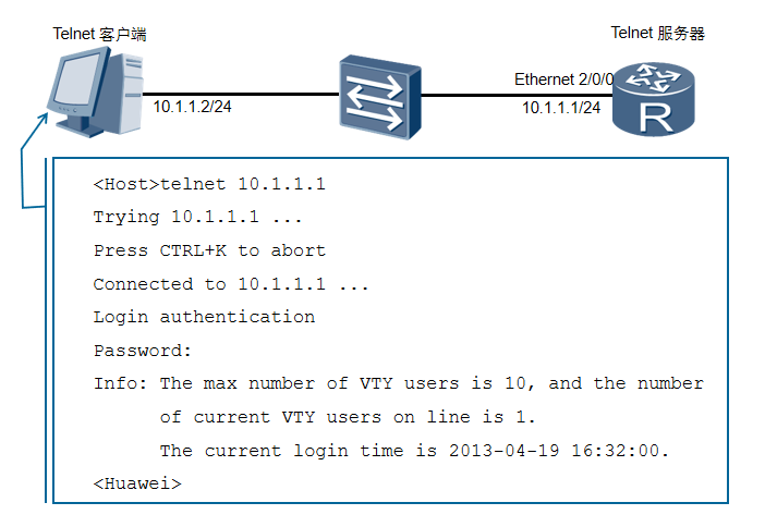 华为设备Telnet配置_华为 b866-s1-CSDN博客
