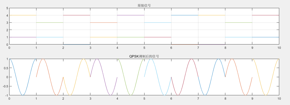 MATLAB QPSK调制代码_Victorique.的博客-CSDN博客