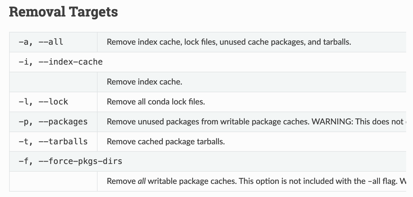 一篇文章教你清理 Anaconda 的 pkgs_conda clean -p-CSDN博客