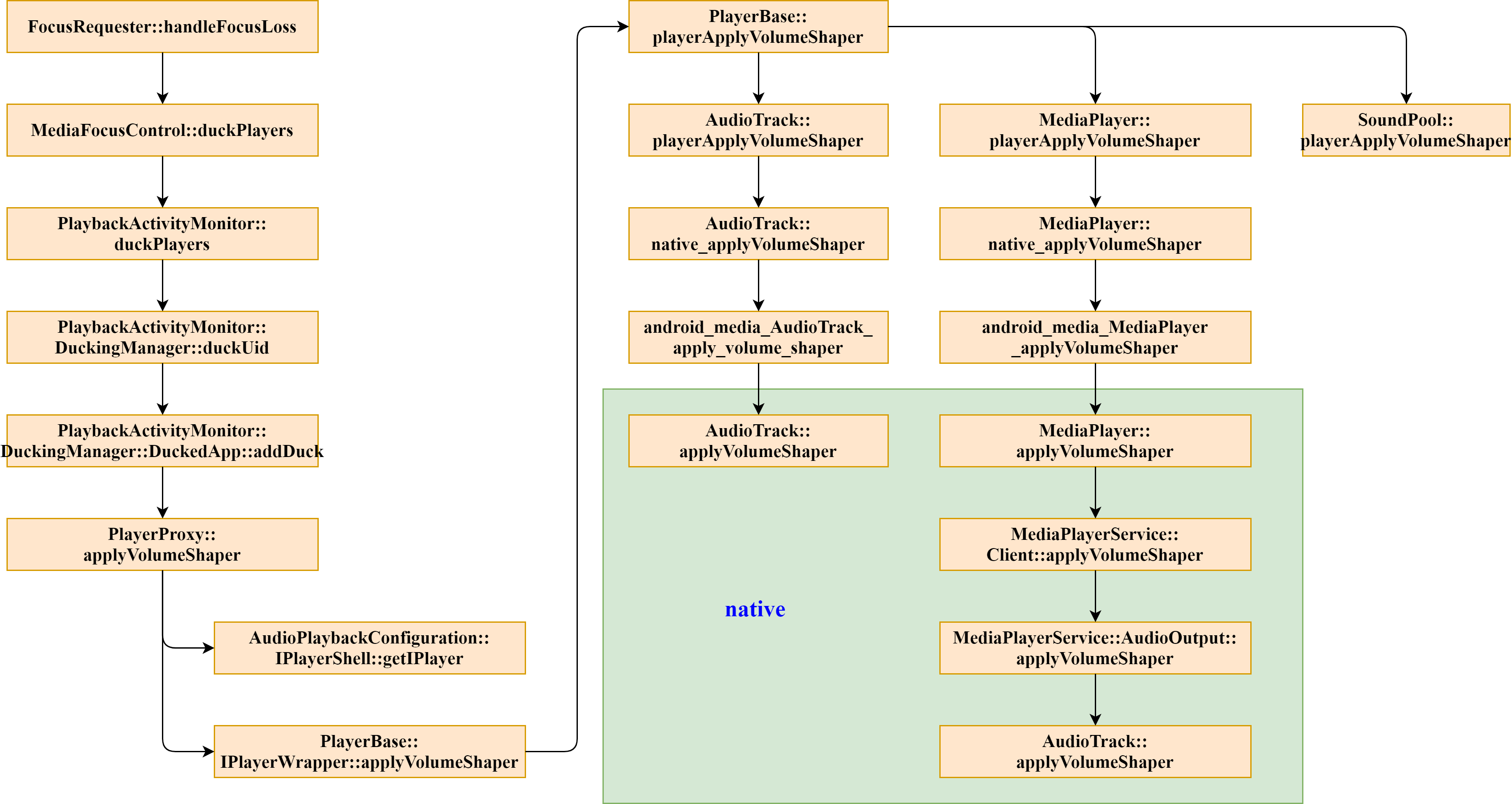 Android Audio（七）—— AudioFocus（duck）_android audio duck-CSDN博客