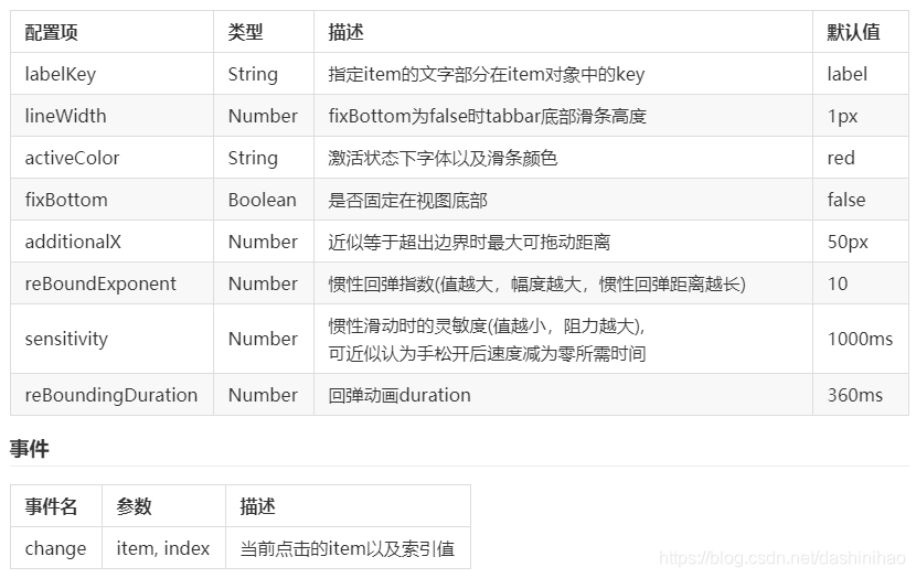 Ly Tab的使用 Csdn博客