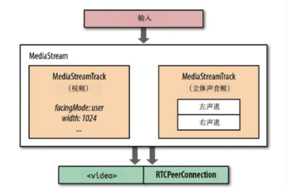 webrtc总体架构概述_webrtc 总体-CSDN博客