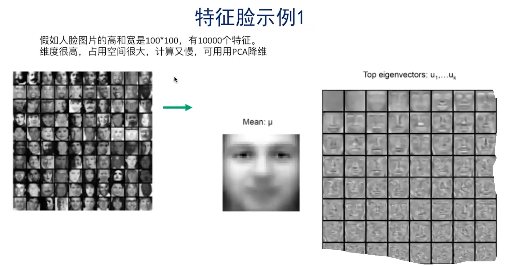 PCA和LDA_pca lda csdn-CSDN博客
