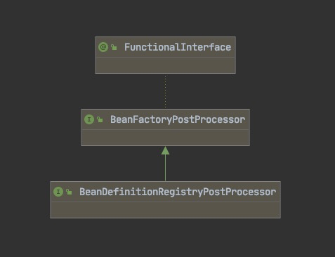 spring扩展点一：BeanDefinitionRegistryPostProcessor_beandefinitionregistry扩展-CSDN博客
