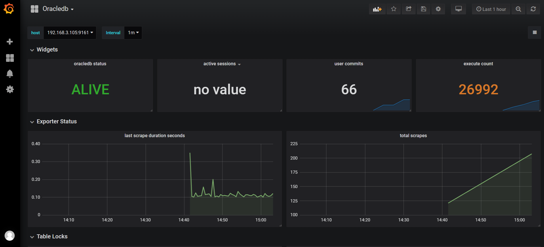 全网最全！！！基于Prometheus+Grafana体系监控MySQL、Oracle数据库_mysql监控-CSDN博客