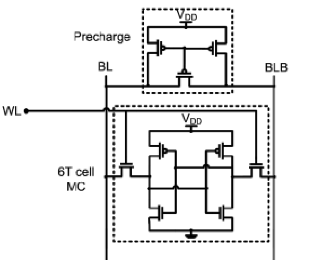 6T SRAM的基本结构及其读写操作-CSDN博客