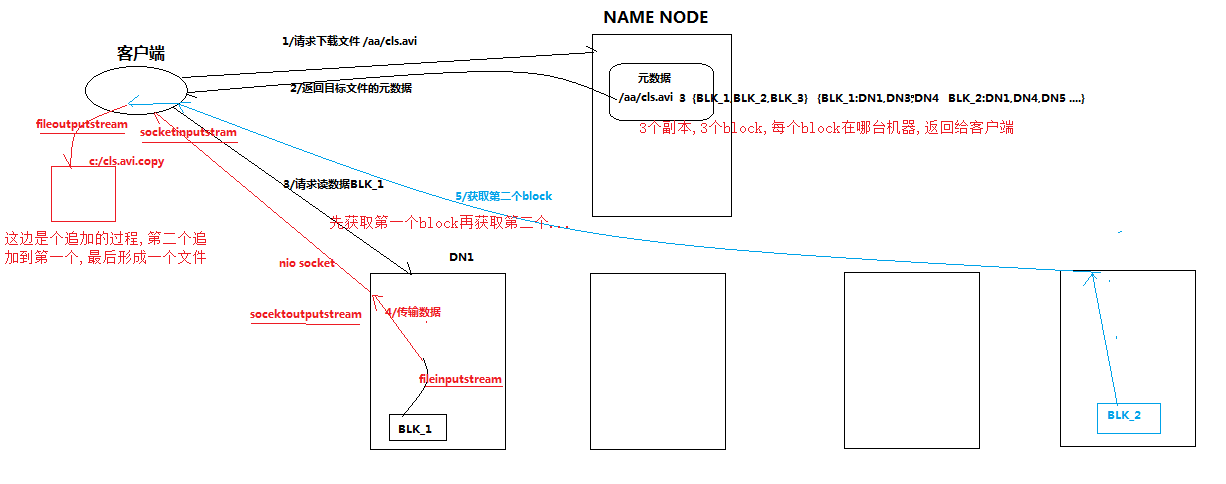 Hdfs工作原理hdfs工作原理简述 Csdn博客 