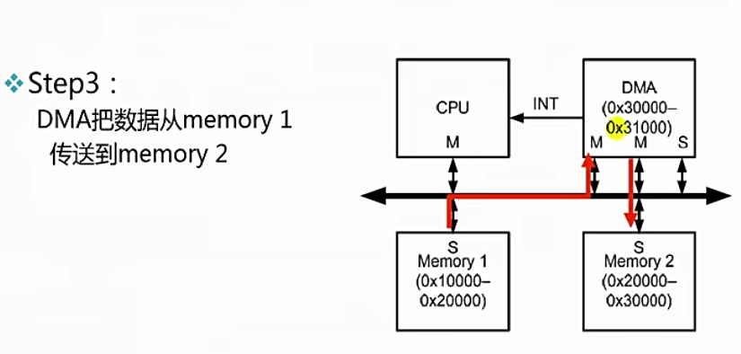 SOC设计——（2）AMBA总线之AHB_ahb的slave如何减少准备时间-CSDN博客
