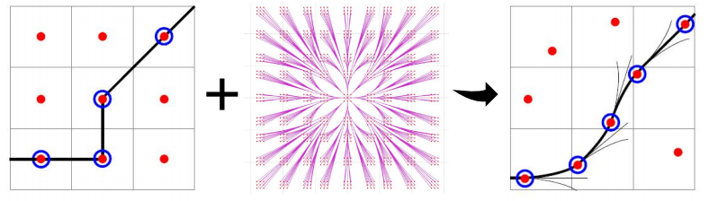 基于满足动力学约束下的路径规划(State Lattice Planning,Kinodynamic-RRT*)_kinodynamic rrt*-CSDN博客