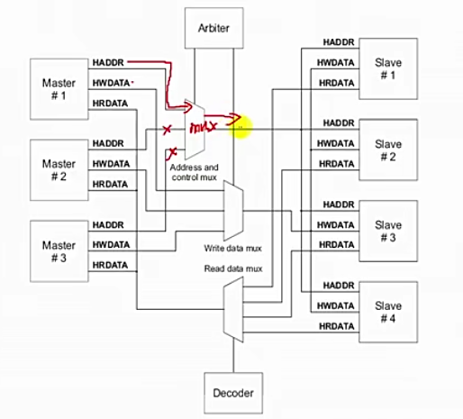 SOC设计——（2）AMBA总线之AHB_ahb的slave如何减少准备时间-CSDN博客