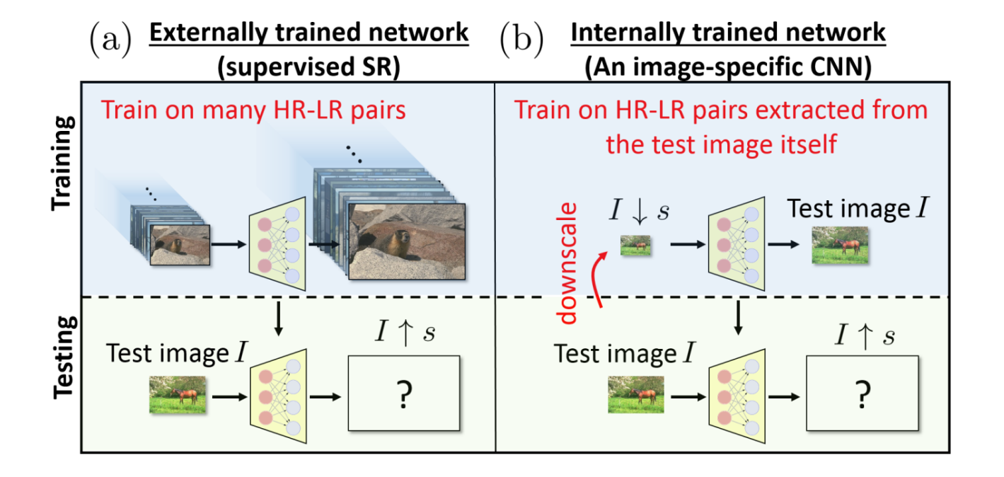 CVPR2020超分辨率重建论文阅读笔记_srmzsr-CSDN博客