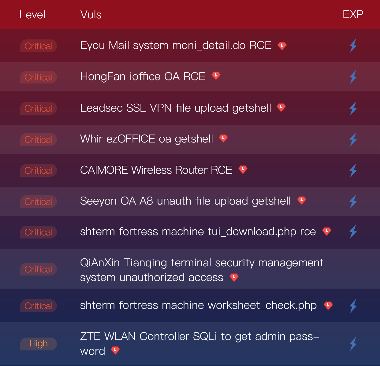 来了！Goby一年一度的红队专版正式发布！！_红队版goby-CSDN博客