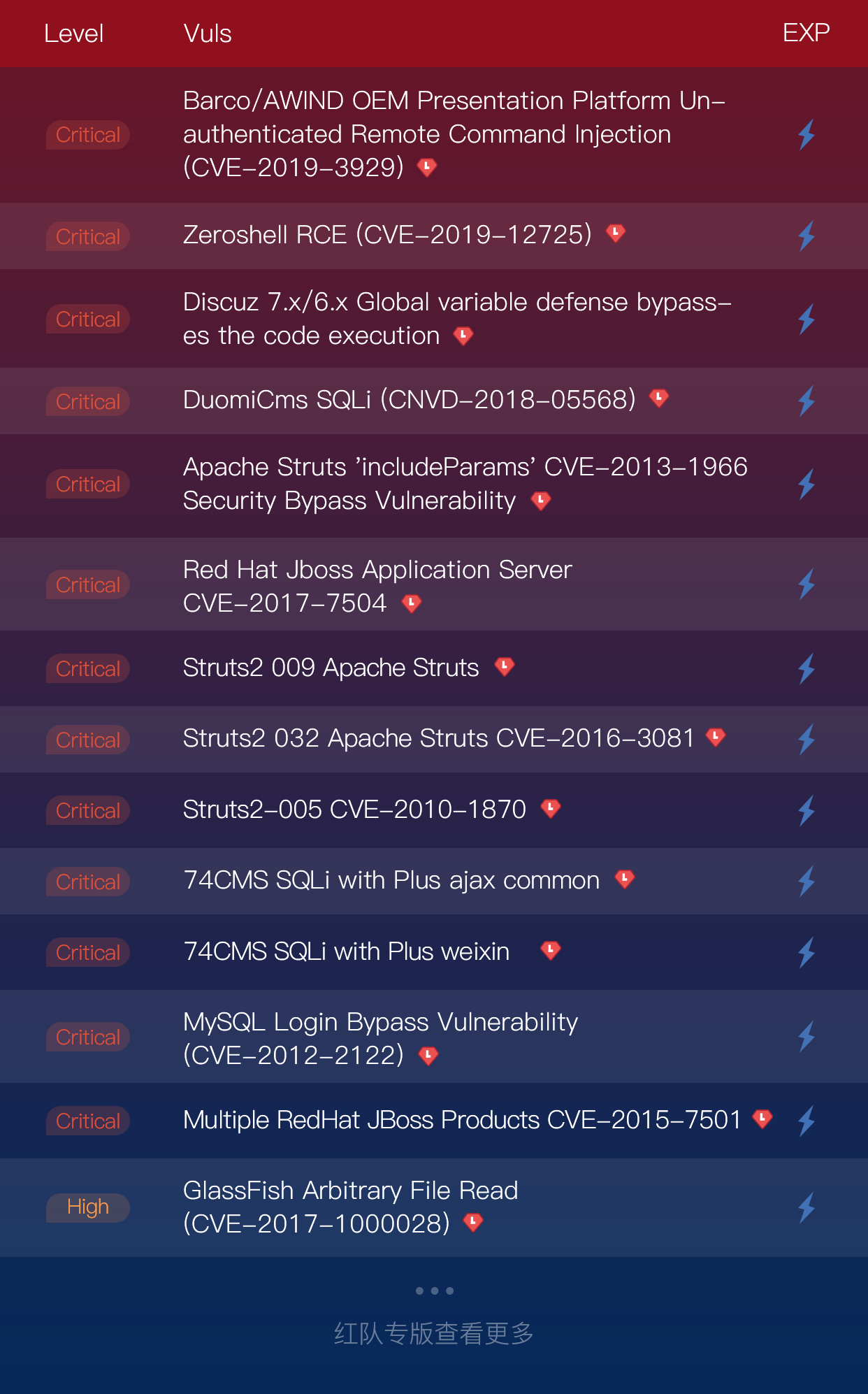 来了！Goby一年一度的红队专版正式发布！！_红队版goby-CSDN博客