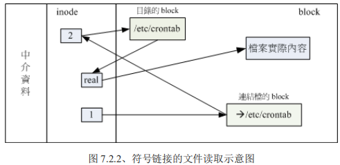 【操作系统】Linux文件系统 block、inode、superblock-CSDN博客