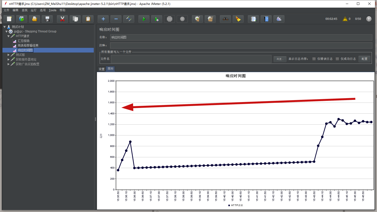 Redis Sql Server 排行榜并发优化 Redis与sql Server联合应用实际案例 Csdn博客