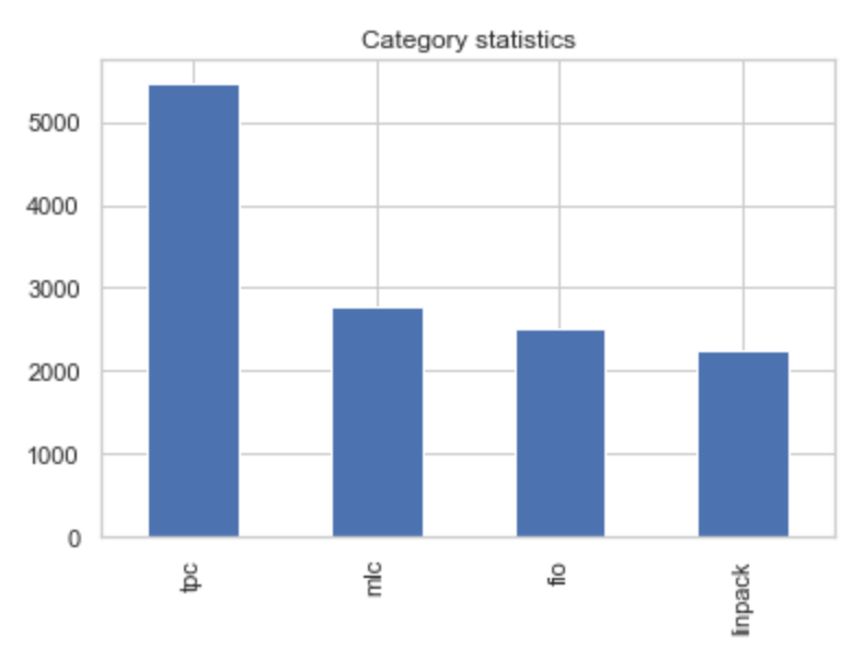 Python对csv文件的一些处理方法读取数据与数据预处理python处理csv文件把一列中重复的行数据对应不同的值按列提取 Csdn博客