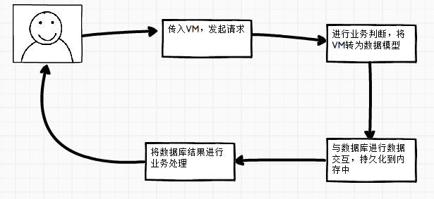 Automapper介绍与使用 Csdn博客