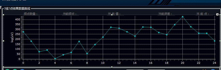 c#tchart的使用_c# teechart-CSDN博客