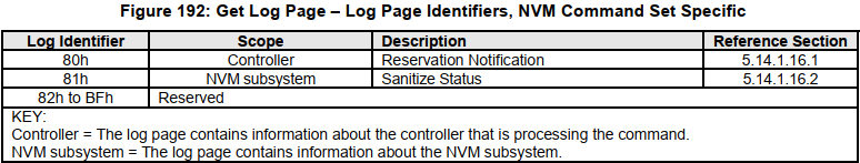 NVMe1.4 Admin Command学习（7) get log page_getlogpage-CSDN博客