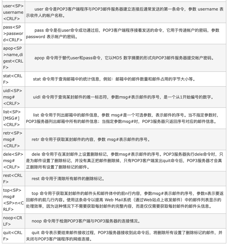 IMAP、POP3、SMTP协议学习笔记_imap命令报文-CSDN博客