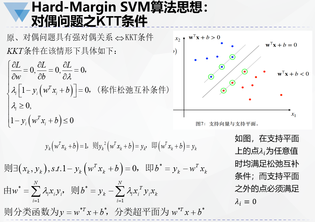 经典分类算法——SVM算法_利用svm算法实现数据分类-CSDN博客