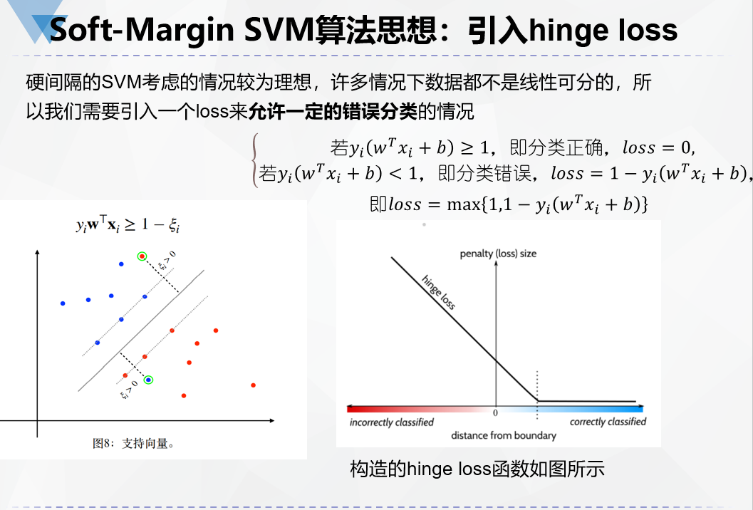 经典分类算法——SVM算法_利用svm算法实现数据分类-CSDN博客