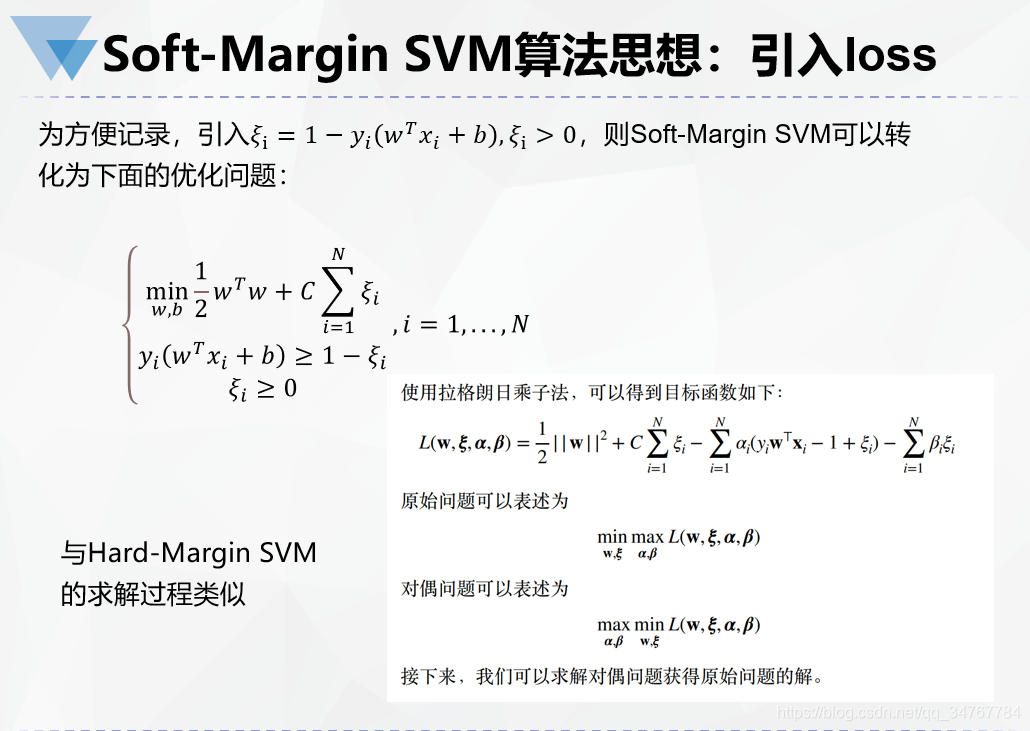 经典分类算法——svm算法利用svm算法实现数据分类 Csdn博客 4089