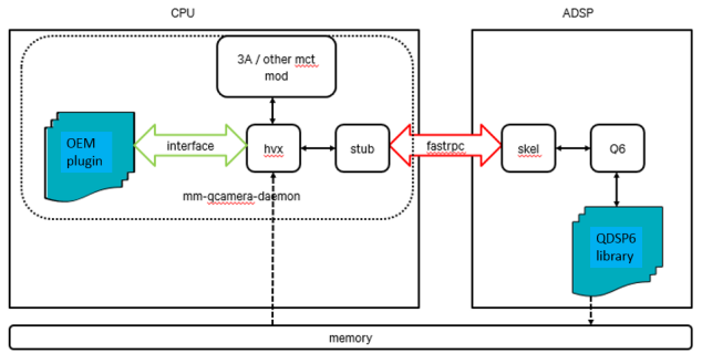 Camera streaming Framework ---Hexagon-CSDN博客