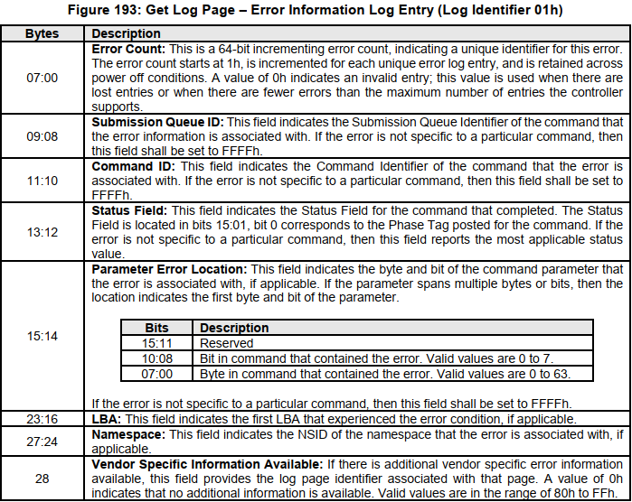 NVMe1.4 Admin Command学习（7) get log page_getlogpage-CSDN博客