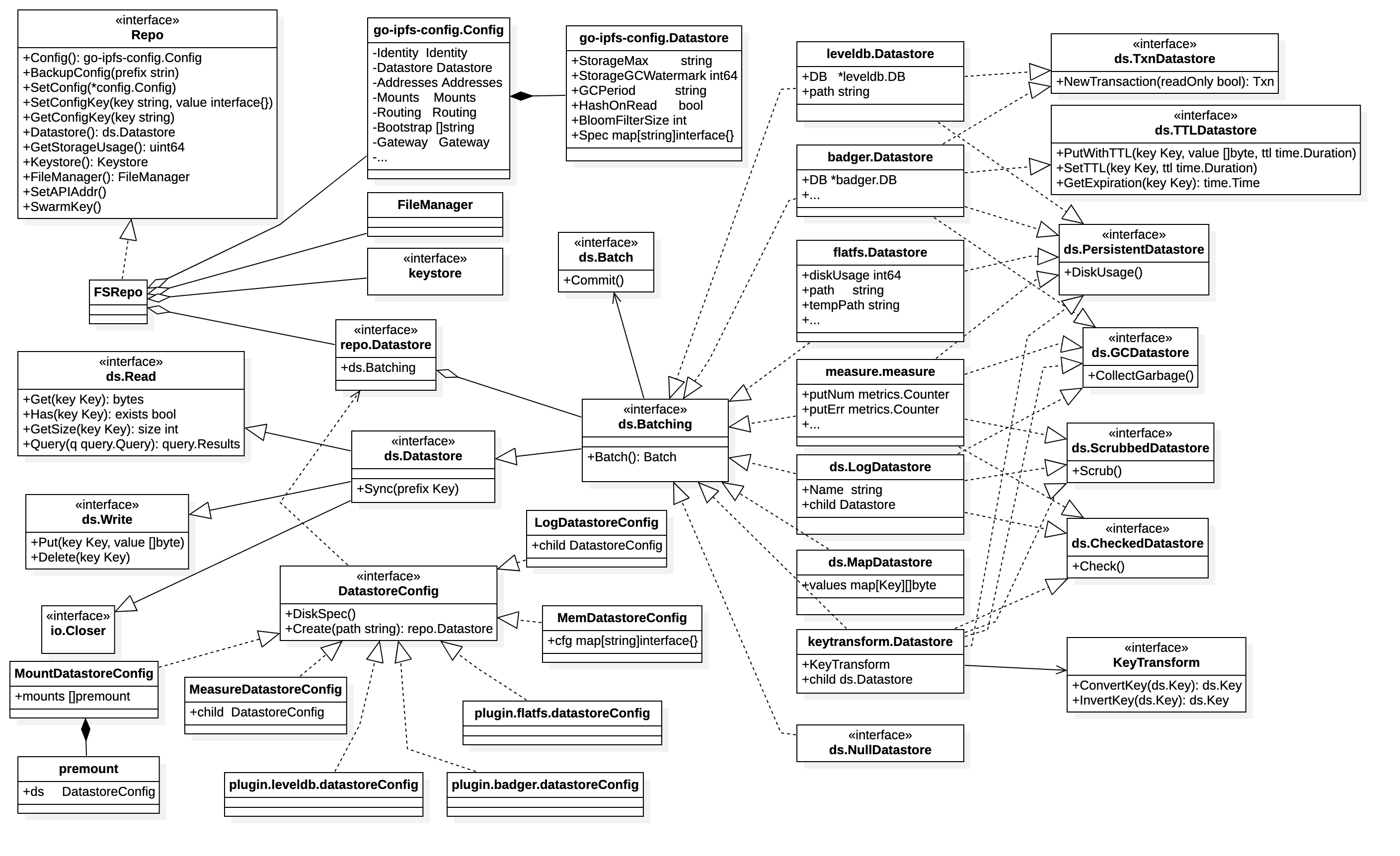 ipfs数据存储原理_ipfs存储原理-CSDN博客