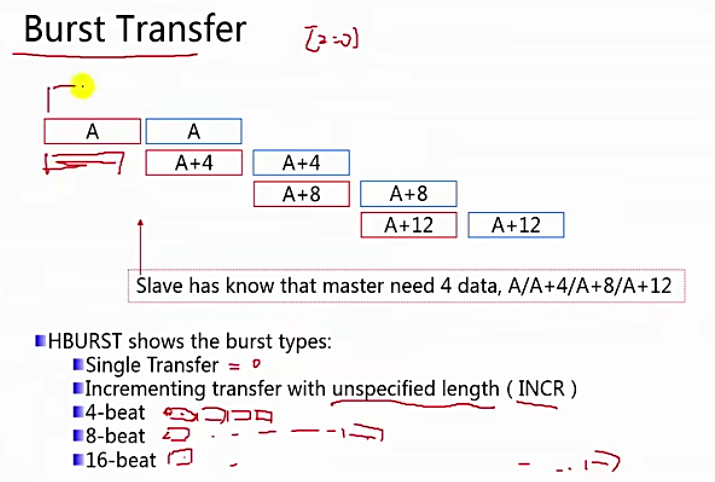SOC设计——（2）AMBA总线之AHB_ahb的slave如何减少准备时间-CSDN博客