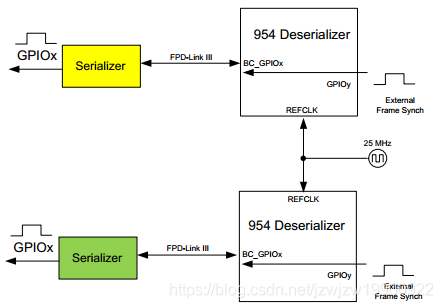 【Jetson TX2（4）】NVIDIA平台Xavier/TX2板相机视频输入方案_techpoint芯片厂商-CSDN博客