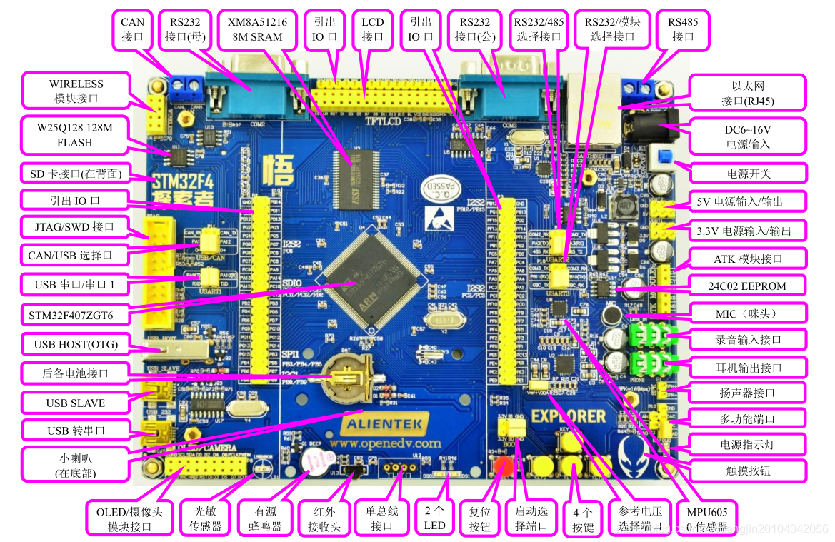 【STM32】STM32 F4开发板介绍_stm32104f开发板功能-CSDN博客