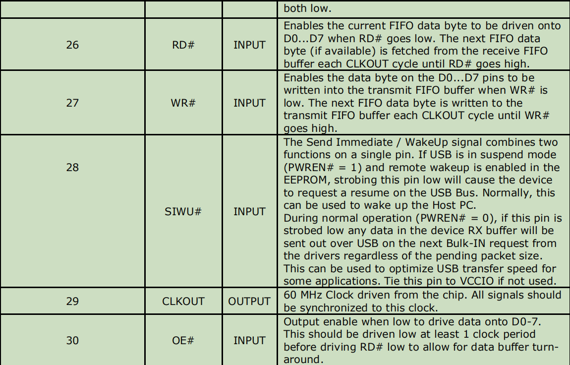 FPGA USB通信实验_fpga通过usb连接硬盘-CSDN博客