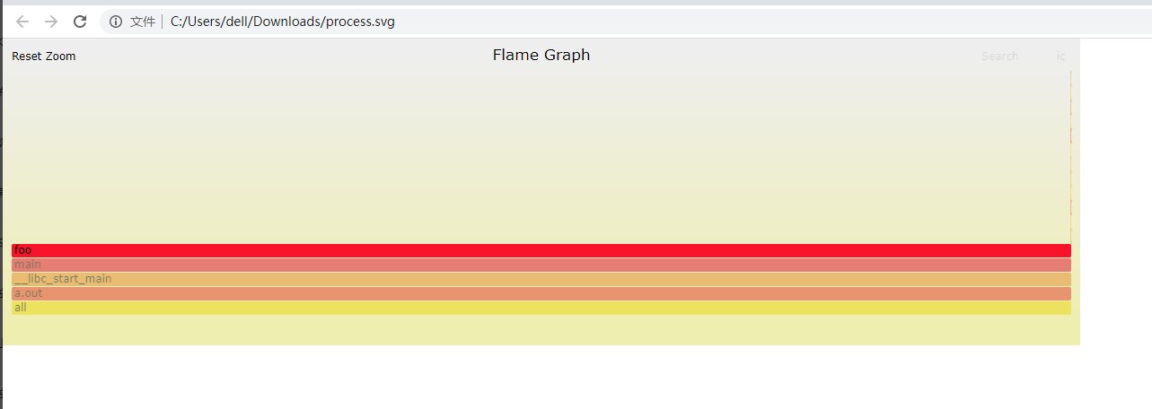 C使用火焰图(FlameGraph)分析性能_火焰图适合什么语言使用-CSDN博客