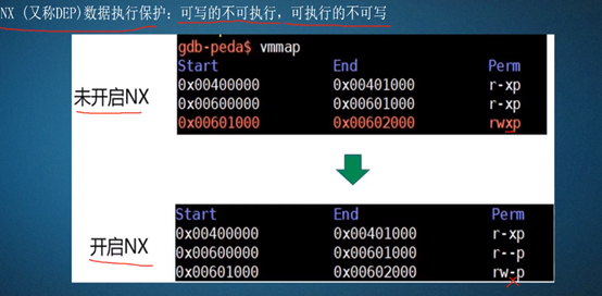 Ret2shellcode和NX保护机制_nx disable-CSDN博客