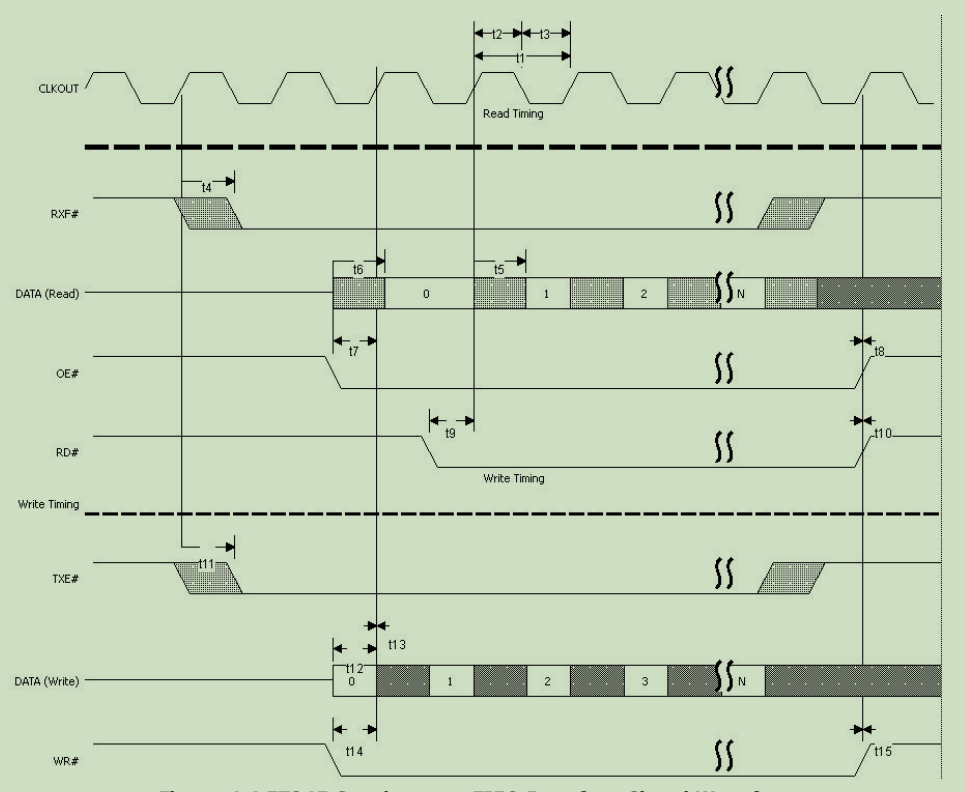FPGA USB通信实验_fpga通过usb连接硬盘-CSDN博客
