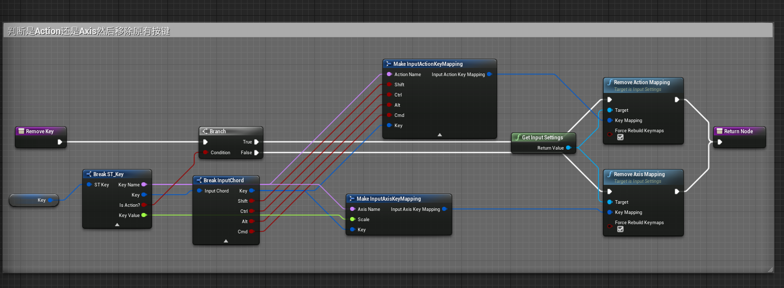 UE4 UI实现改键功能_ue4打包后更改input-CSDN博客