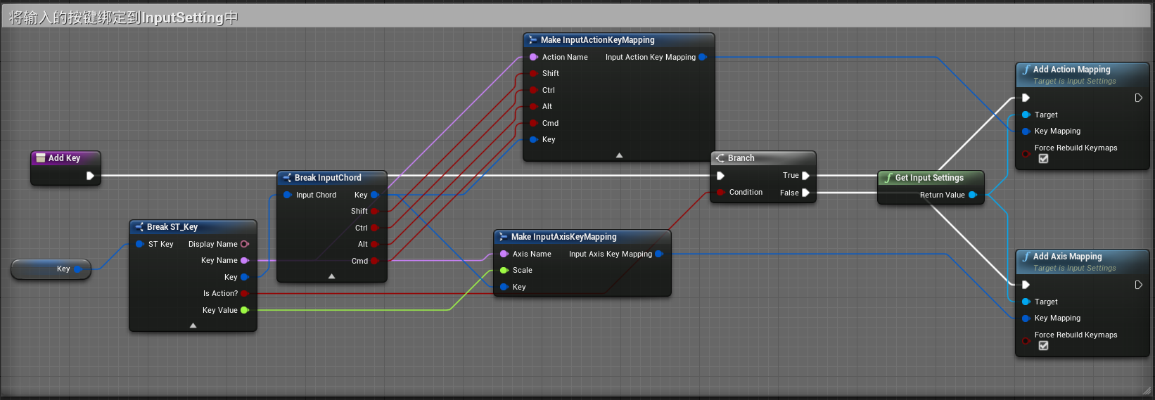 UE4 UI实现改键功能_ue4打包后更改input-CSDN博客