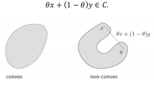 基于 Minimum Snap 的轨迹生成（优化）和凸优化（Convex Optimization））_路径规划与凸优化-CSDN博客