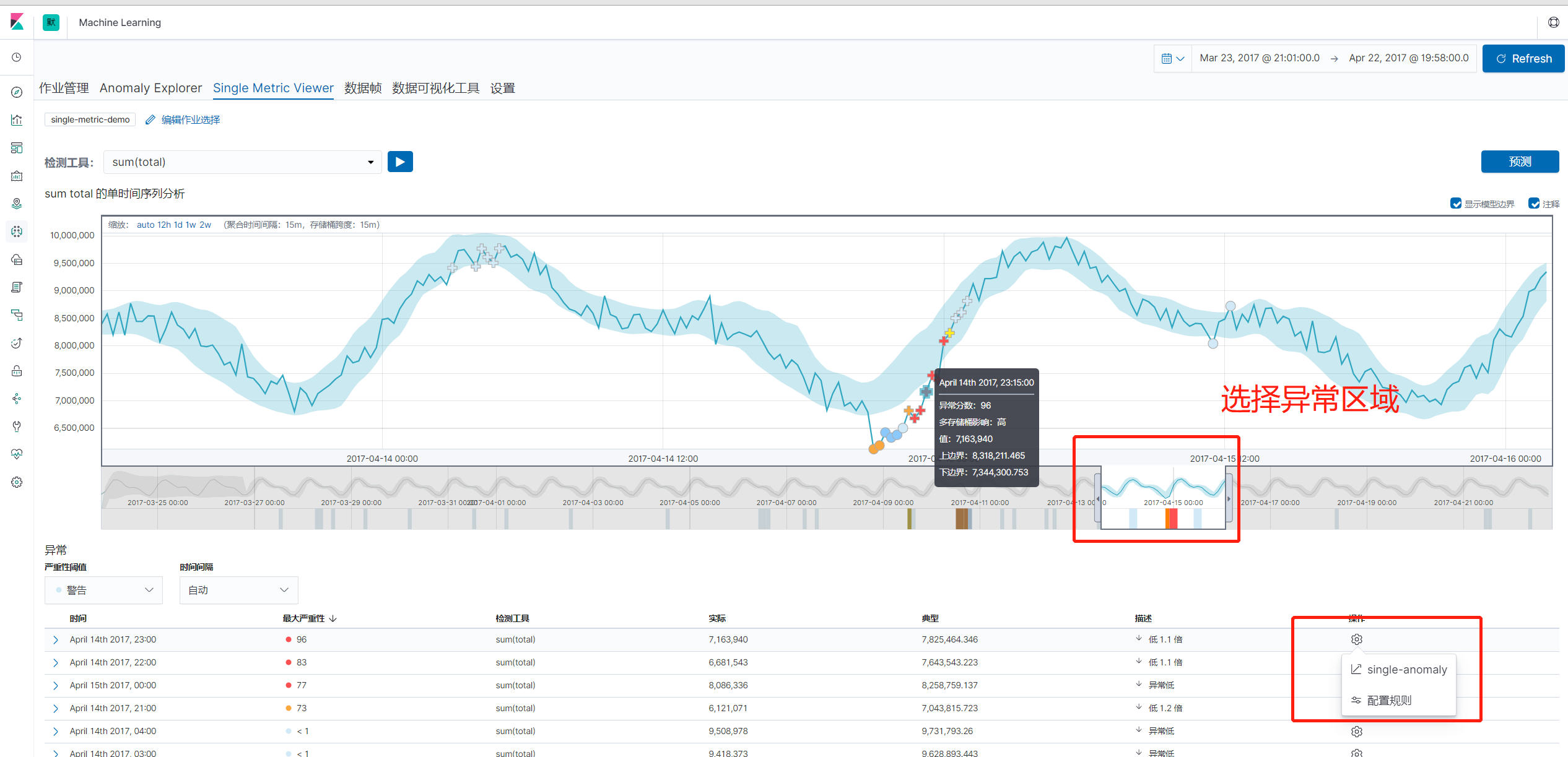 Elasticsearch 用机器学习实现时序数据的异常检测（上） 时序数据识别 Csdn博客
