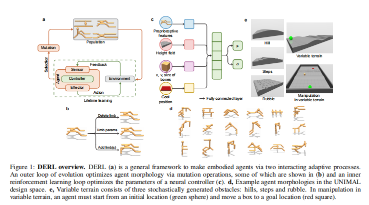 深度进化强化学习第一弹~_deep evolutionary reinforcement learning-CSDN博客