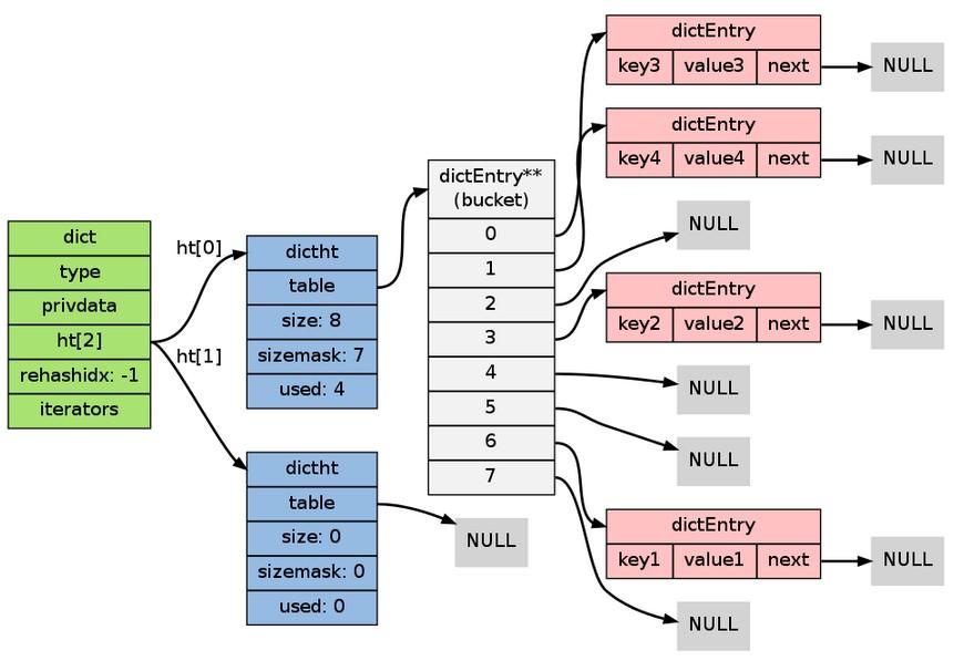 NoSql数据库：键值数据库：一：什么是键值数据库以及redis-CSDN博客