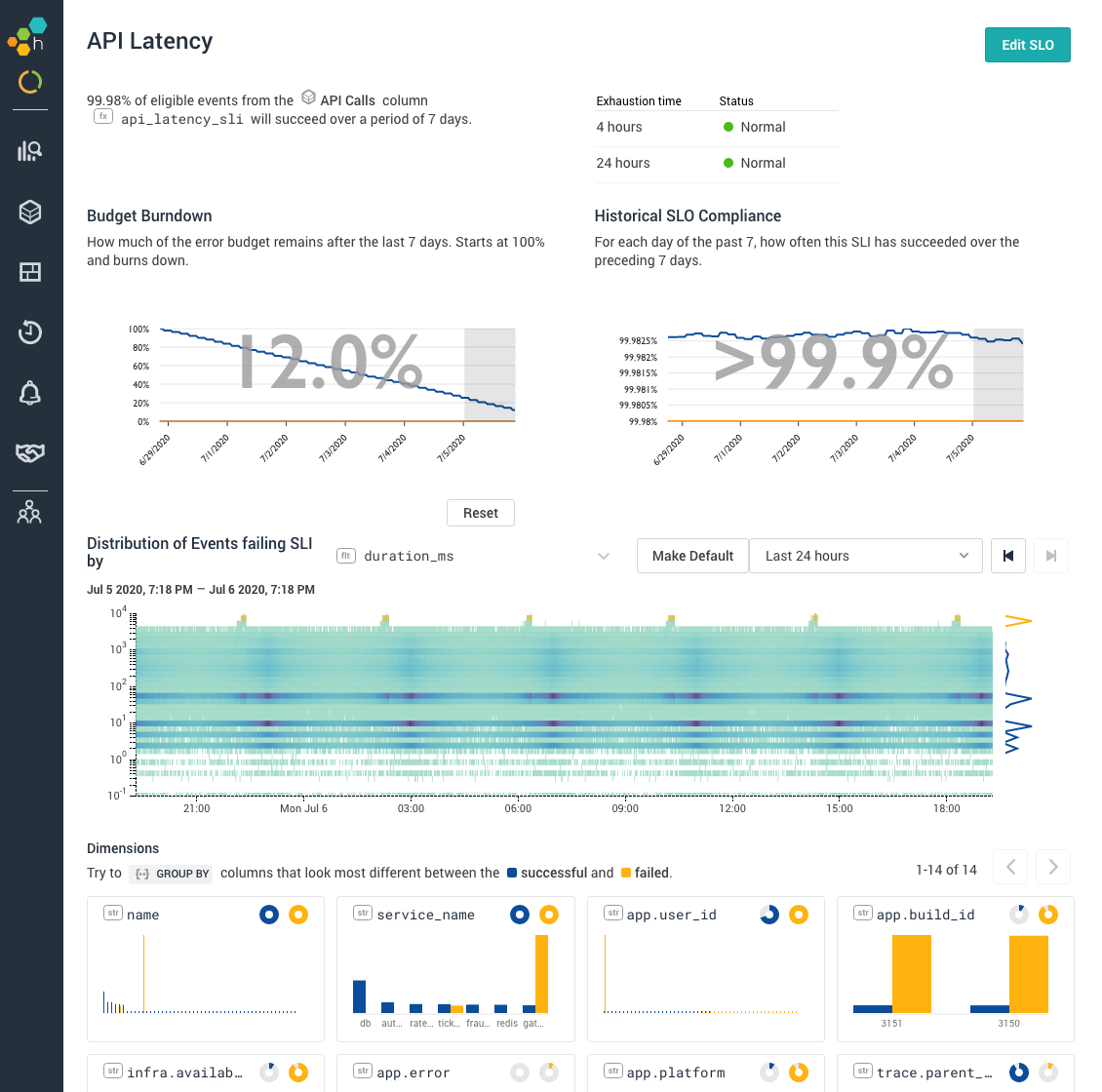 SLO 落地方案：VALET_google valet模式定义slis指标集; valet : volume、availabili-CSDN博客
