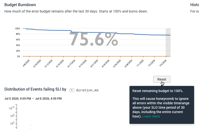 SLO 落地方案：VALET_google valet模式定义slis指标集; valet : volume、availabili-CSDN博客
