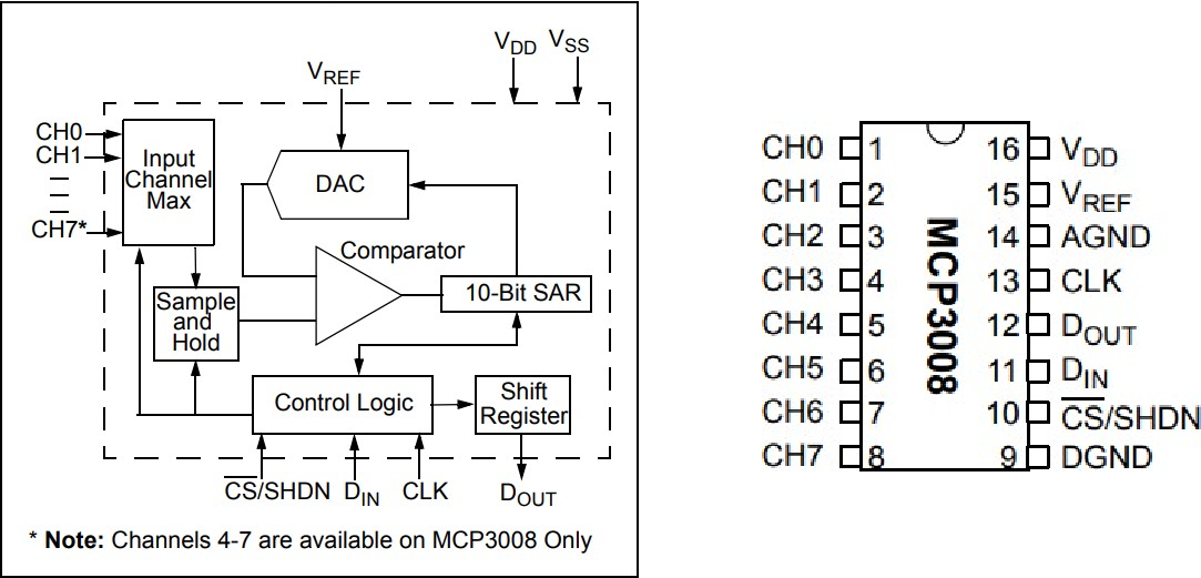 基于pyBoard的进一步的一些测试实验,MC3008_pyboard实验-CSDN博客